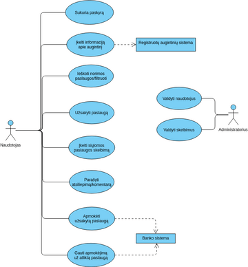 UML Use Case Diagram: Order Process System | Visual Paradigm User ...