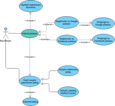 Use Case Diagram Example: Generalization Use Case | Visual Paradigm ...